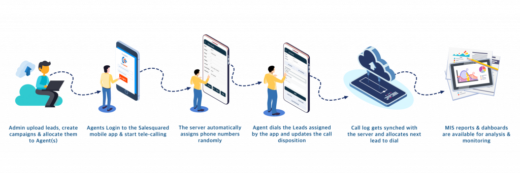 Android Telecalling App - Contact Center - Telemarketing | Salesquared.io