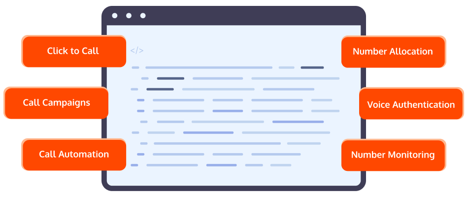 Voice Call APIs Platform - Make Business Calls | SaleSquared